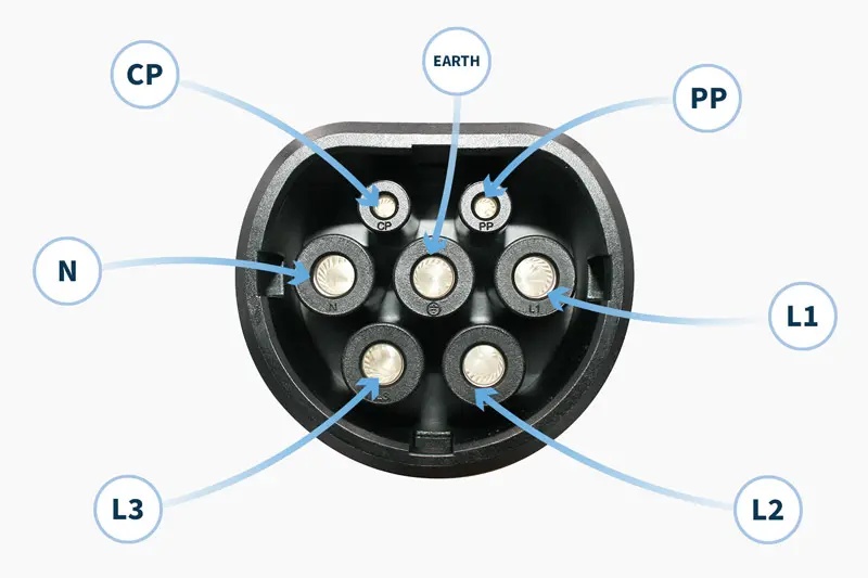 What is the Difference Between Type 1 and Type 2 ev connector - NASN POWER