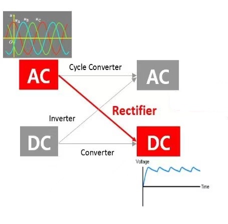 Rectifier power supply news - NASN POWER