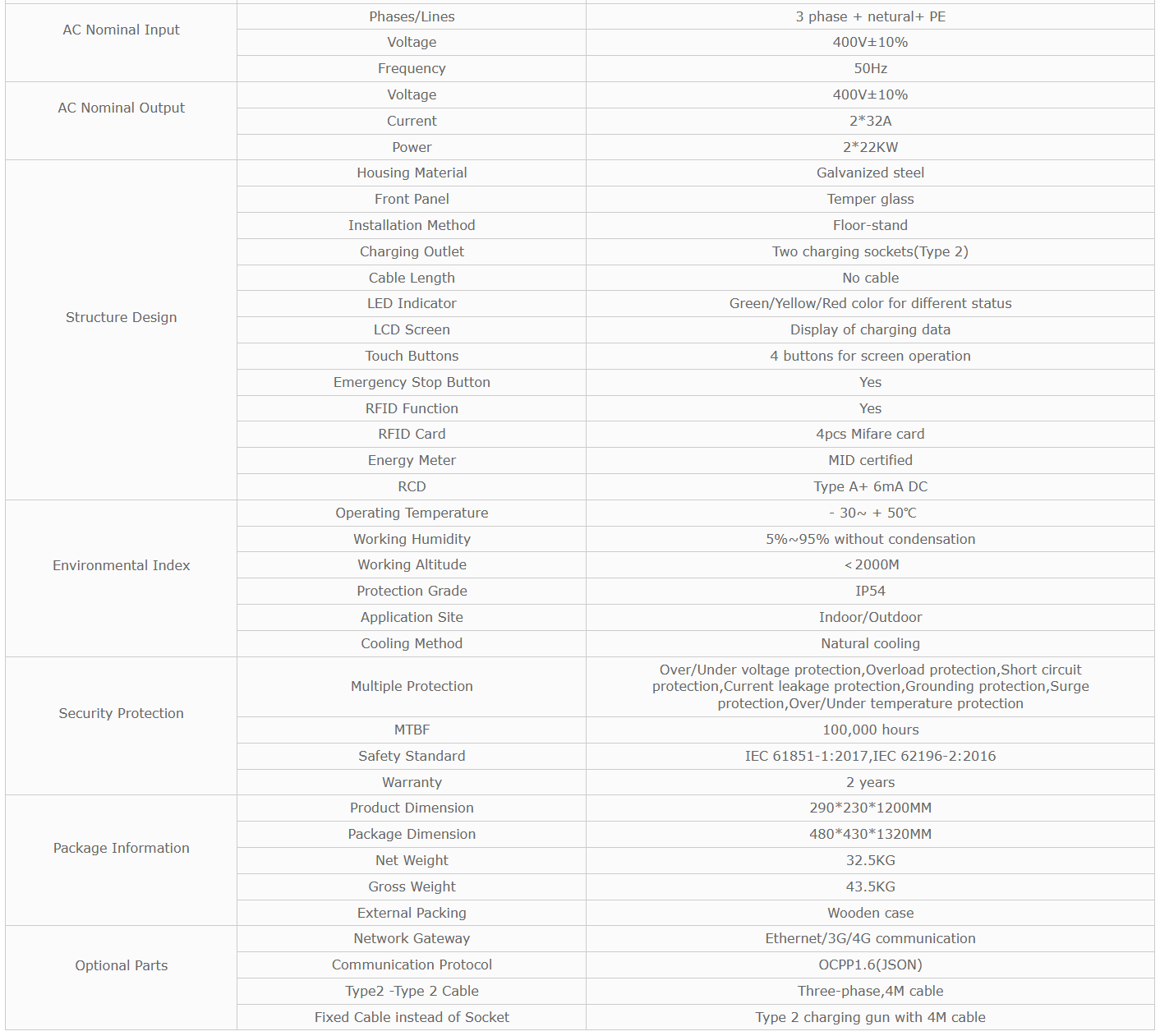 22kW Commercial AC EV Charger - Buy 22kW commercial AC EV charger ...